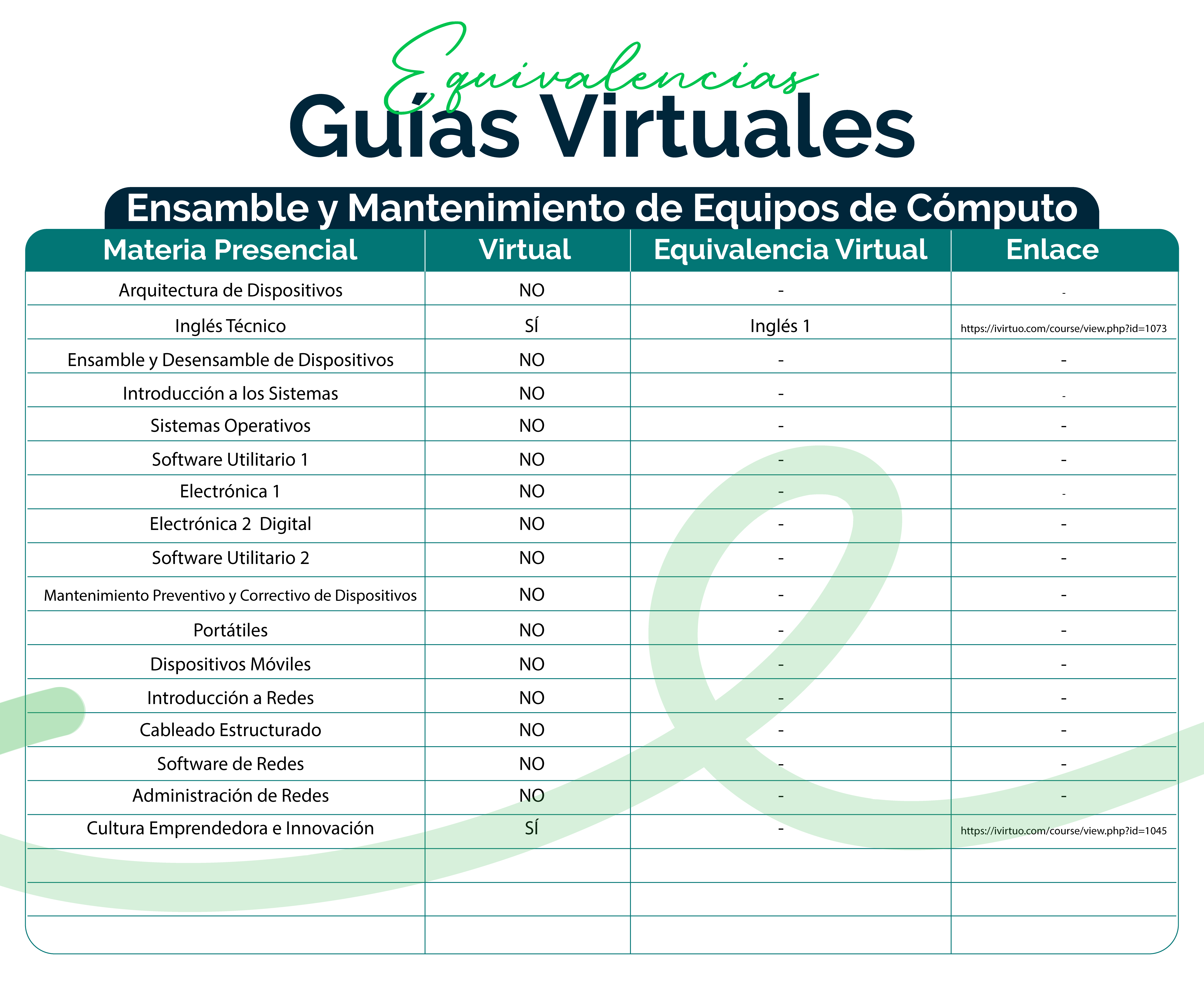 Técnico Laboral en Ensamble y Mantenimiento de Equipos de Cómputo